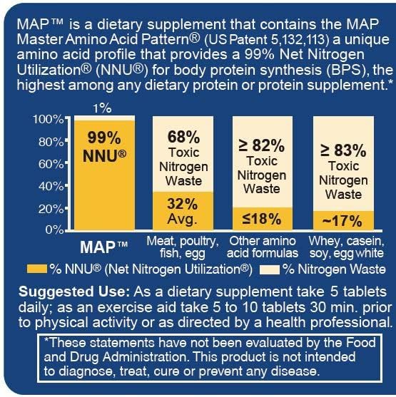 Master Amino Acid Pattern - 120 Tablets – MAP Aminos