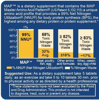 Master Amino Acid Pattern - 120 Tablets – MAP Aminos