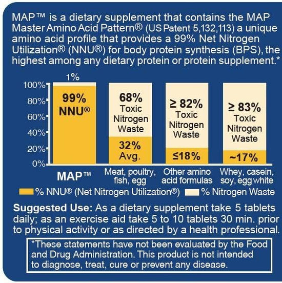 Master Amino Acid Pattern - 120 Tablets – MAP Aminos